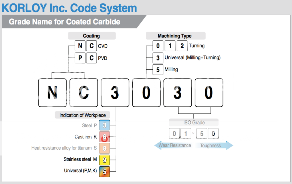 Tormach Superfly Cutter On 1hp Machine? | Page 3 | The Hobby-Machinist