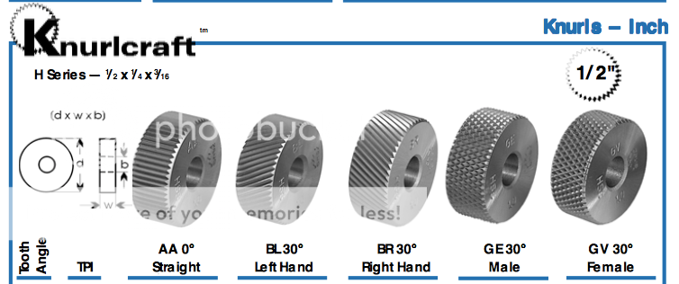 Finally- perfect knurls! Let's talk knurls... | The Hobby-Machinist